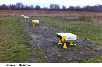 Aides à l'atterrisage